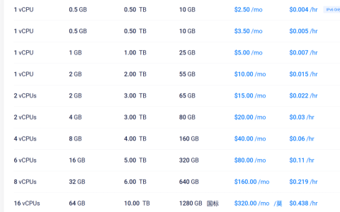 宝塔国际版中文面板评测，海外 VPS+中文操作界面，真的好用吗？ - 鲸算VPS测评